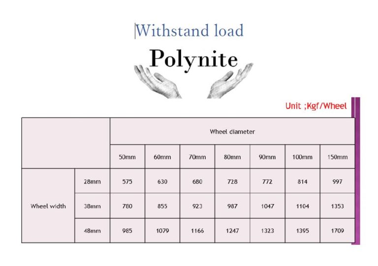 Polynite - Everything you want to know about protection plates