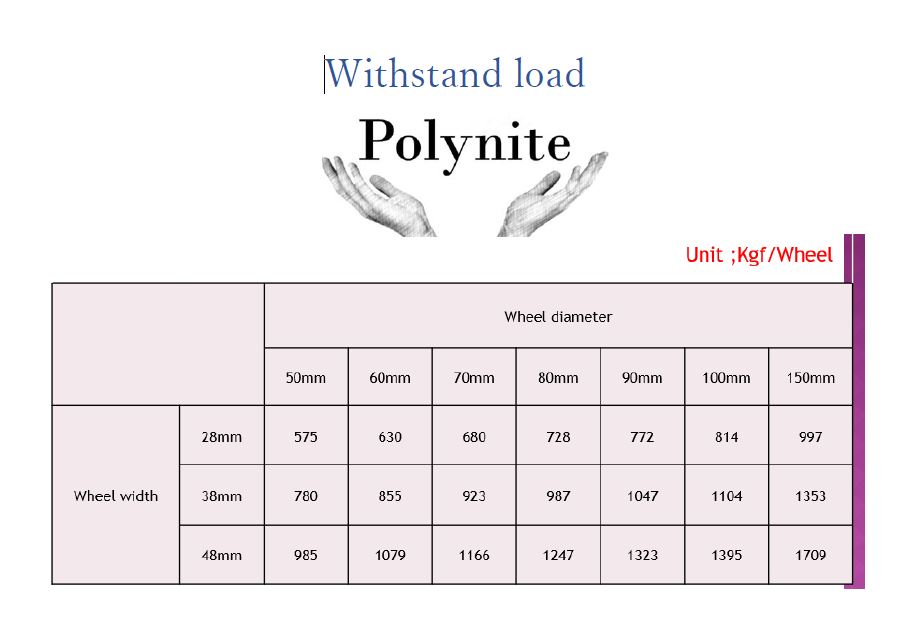 Polynite - Everything you want to know about protection plates